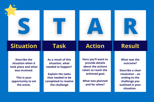 STAR Interview Method: The Technique & Example Questions